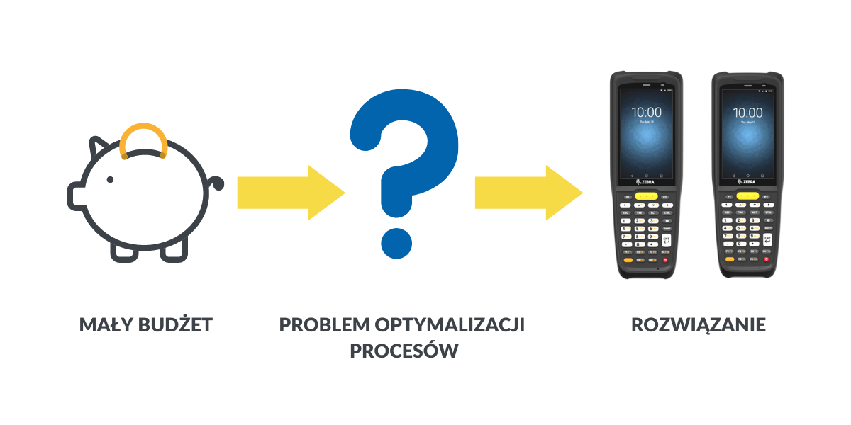 Kolektor danych ZEBRA MC2200 i ZEBRA MC2700 - Cyfrowe Sieci ...