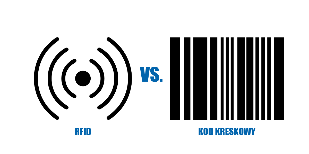 Technologia RFID – co oznacza i jak może pomóc Twojej firmie - Cyfrowe ...